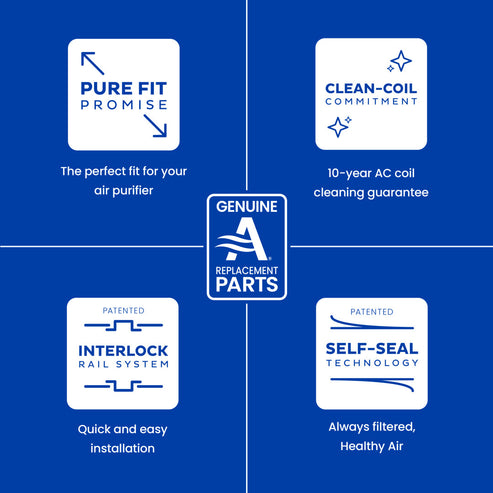 MERV 11 Air Filter for Air Purifier Model 1110 - AprilAire 110